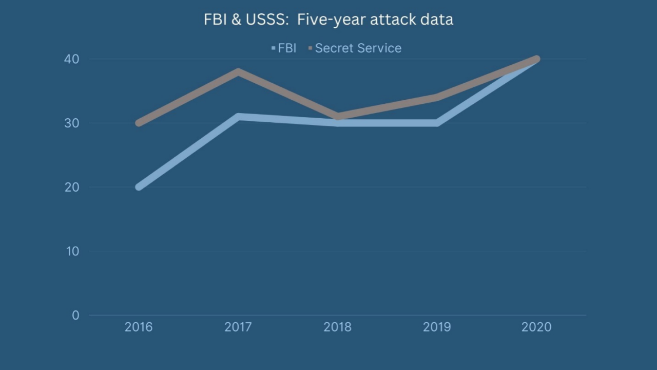 Understanding Active Shooter Statistics⏳ Active Shooter Safety Training ⏳ First 30 Group